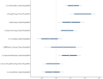 mindsponge - Collaborative Projects