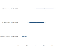 mindsponge - Collaborative Projects