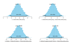 mindsponge - Collaborative Projects